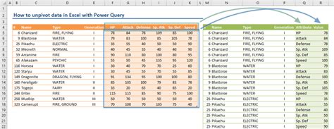 How To Unpivot Data In Excel With Power Query • Excel 365 2019 2010