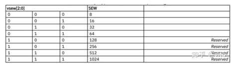 Vector向量指令集简介（二）开源蜂鸟e203risc V论坛讨论risc V Mcu中文社区