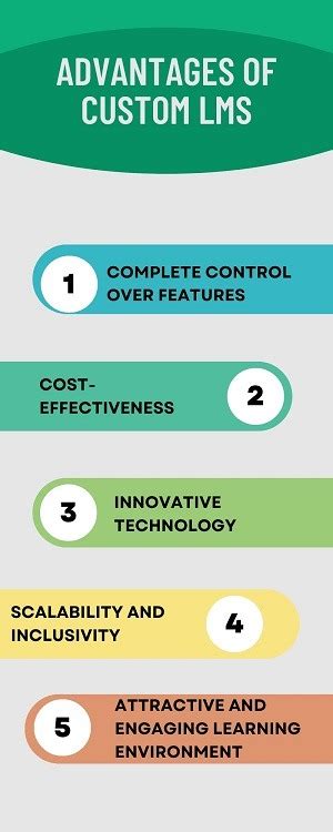 Bosc Tech Blog — Multi Themes Using Riverpod In Flutter