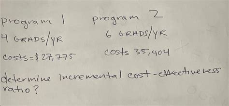 Solved Program 1 Program 2 4 Gradsyr 6 Gradsyr Costs