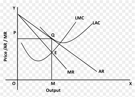 Monopoly Graph Monopoly Graph