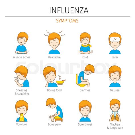 Flu Symptoms Clip Art