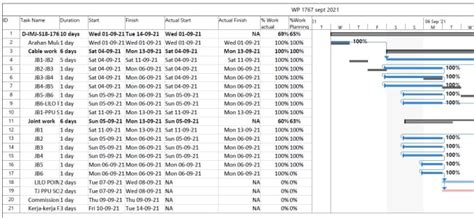 Create And Updating Wbs Using Microsoft Project By Mohamadaizat Fiverr