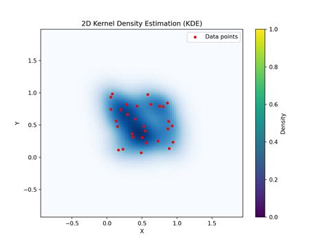 11 Point Pattern Analysis Spatial Data Science
