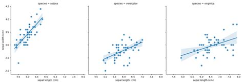 PythonSeabornで線形近似式を簡単に可視化する方法を紹介Python初心者の備忘録