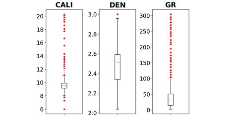 How To Draw Multiple Boxplots In Python