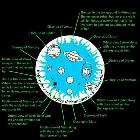 Miterathea Mother Of Sol Gregson Vaux Artifacts