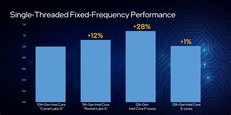 More Intel Th Gen Core Performance Numbers Emerge CPU News HEXUS Net