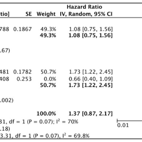 Primary Outcomes Time To Event Analysis—overall Survival Download Scientific Diagram