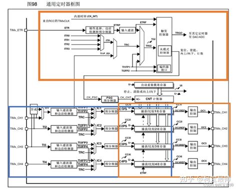 【stm32学习】——输入捕获ic 知乎