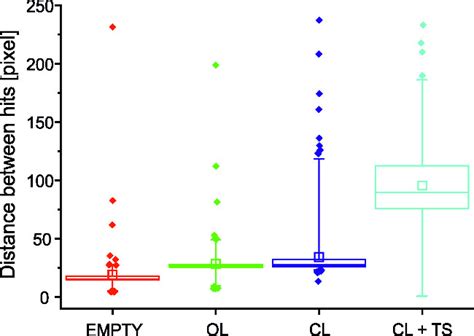 Closed Loop Neuro Robotic Experiments To Test Computational Properties Of Neuronal Networks
