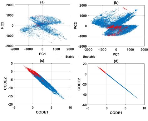 Figure 1 From A Deep Learning Based Feature Extraction Framework For