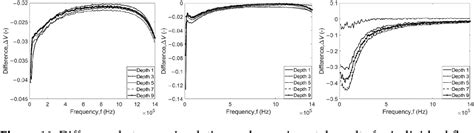 Figure 16 From Diagnosis Of Artificial Flaws From Eddy Current Testing Signals Based On Sweep