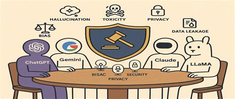 A Multi Agent Framework For Enhanced Large Language Model Safety And