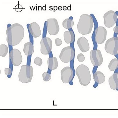 Intensity Modulation Im Direct Detection Dd Free Space Optics Fso Download Scientific