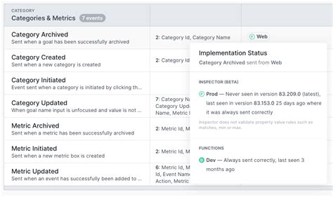 Implementation Status Avo Docs