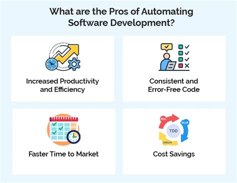 Automating Software Development Should You Choose It