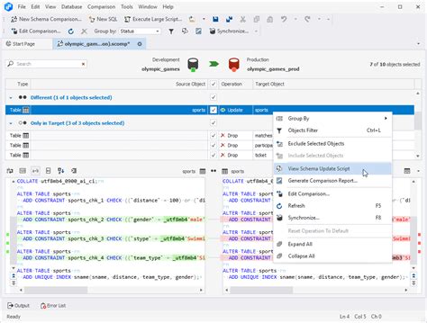 View Sql Differences
