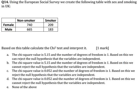 Solved Q14 Using The European Social Survey We Create The Following