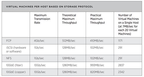 New Technical White Paper Storage Considerations For VMware View Eric Sloof