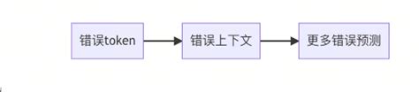 大语言模型中的幻觉现象深度解析：原理、评估与缓解策略 技术栈