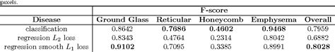 Holistic Interstitial Lung Disease Detection Using Deep Convolutional Neural Networks Multi