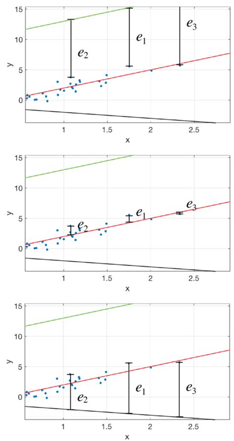Information Theoretic Learning Devmind