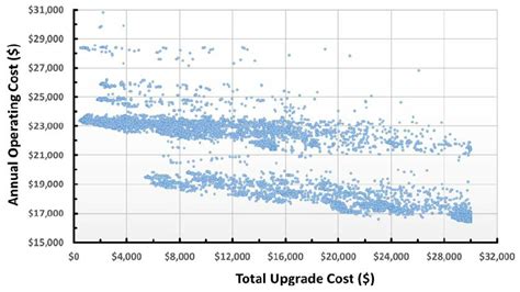 Feasible Solutions Searched During The Optimization Computations With