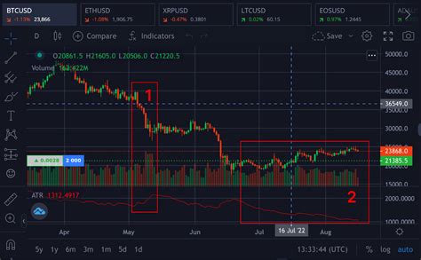 What Is Atr Average True Range Indicator In Trading Margex Blog