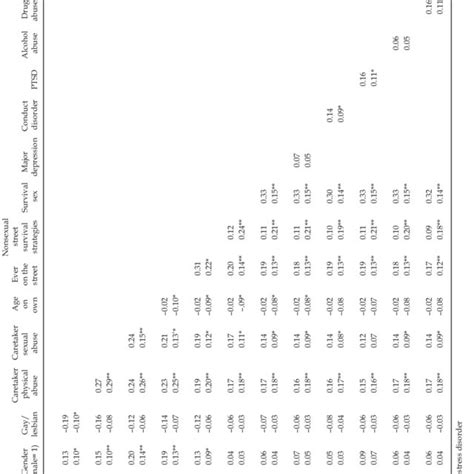 Ordinary Least Square Regression Model Predicting Physical Download Table