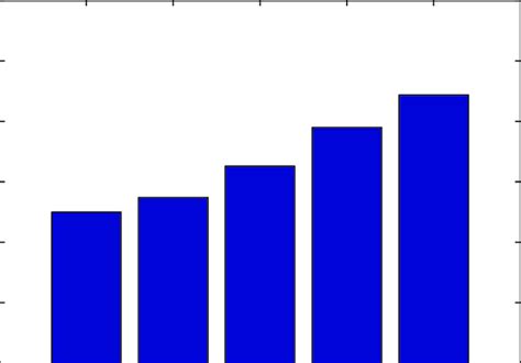 Network Lifetime Improvement Vs Cluster Sizes Download Scientific Diagram