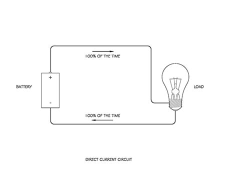 Single Phase Well Shawn Said