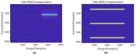 A Modified Range Doppler Algorithm For High Squint Sar Data Imaging