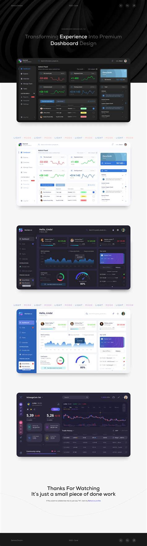 Необходимо сделать Ui Ux дизайн Saas Landing Page и Dashboard • фриланс работа для специалиста