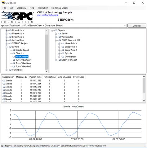 Opc Ua Client Software Interface Download Scientific Diagram