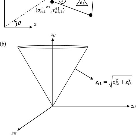 A A Stress Discontinuity Between Two Adjacent Elements B