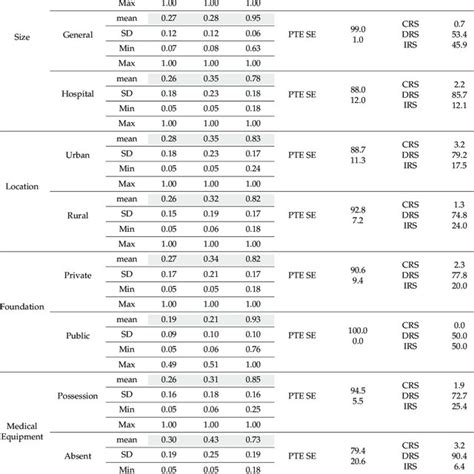 Congestion Analysis Result Download Table