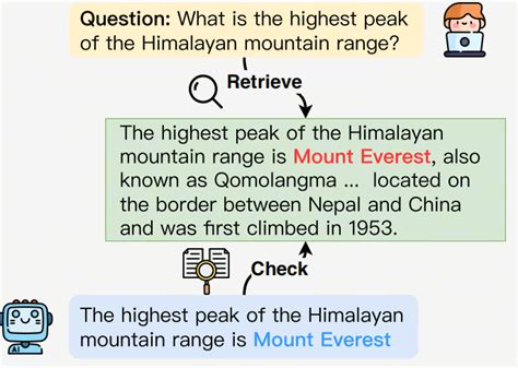 大语言模型中的幻觉现象深度解析：原理、评估与缓解策略 技术栈