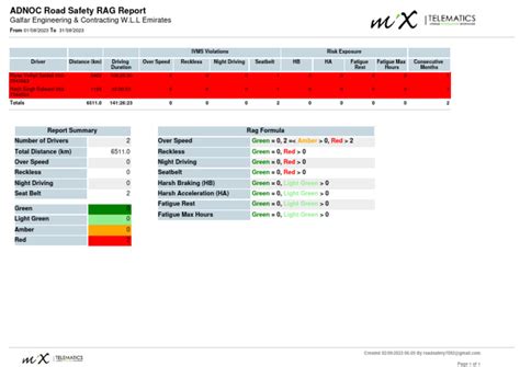 Adnoc Road Safety Rag Report Pdf Seat Belt Transportation Engineering