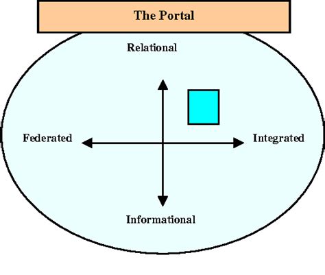 Rational Synergy Semantic Scholar