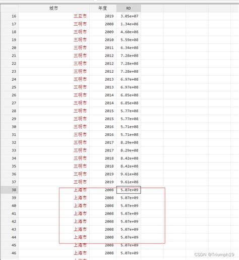Bysort分组求和不成功的原因（求和变量为字符串类型）bysort Industry Yearegen 变量名 Sum Csdn博客