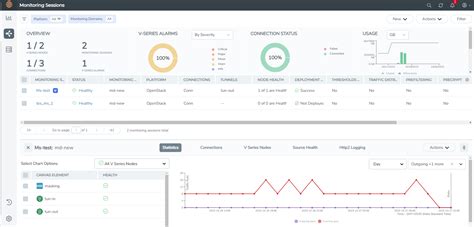 View Monitoring Session Statistics