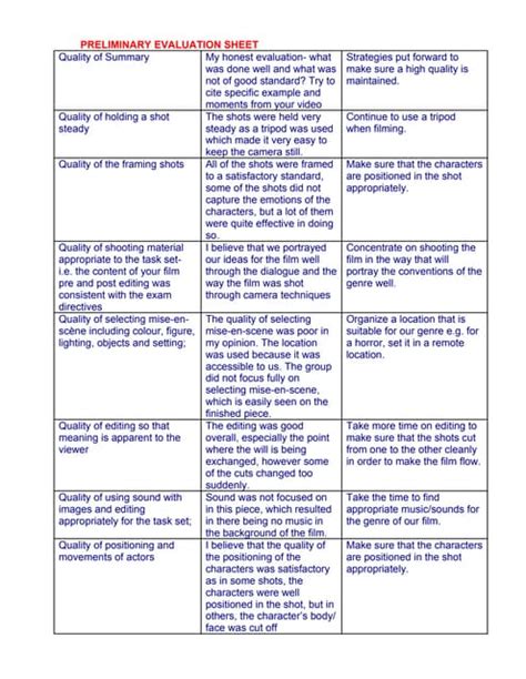 Preliminary Task Evaluation Report Pdf