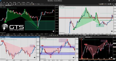 TradingView Desktop App Multi Screen Setup Video Global Trading Software