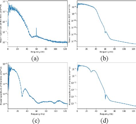 Figure 1 From Statistical Validation Of An Automated Method For