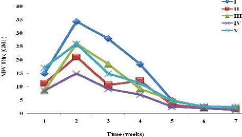 Effect Of Chromium Propionate Supplementation On Immune Responses Gmt Download Scientific