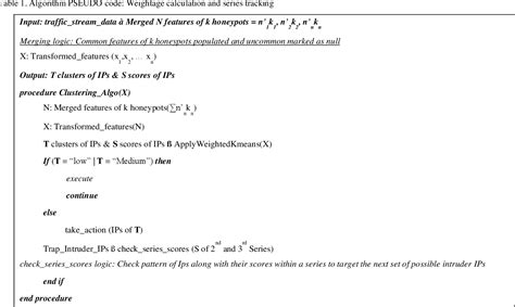 Table 1 From Applying Clustering To Predict Attackers Trace In