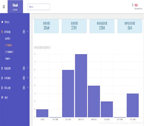 基于spring Boot的云客服系统实现springboot项目如何写智能客服 Csdn博客