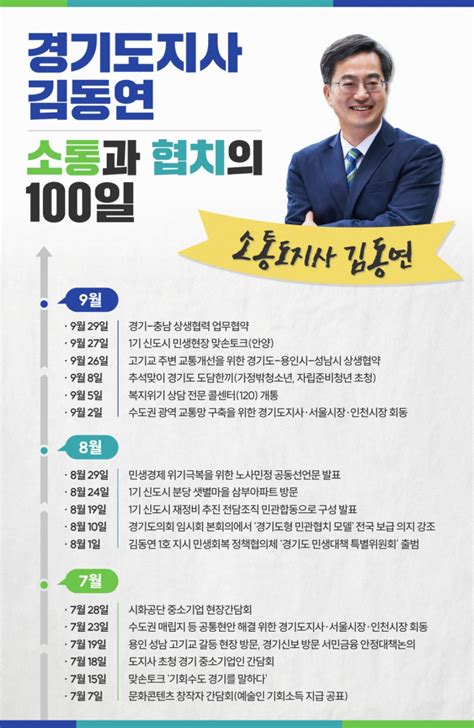 소통·협치의 100일 김동연 경기지사 대한민국의 변화 선도할 경기도를 꿈꾸게 하다上