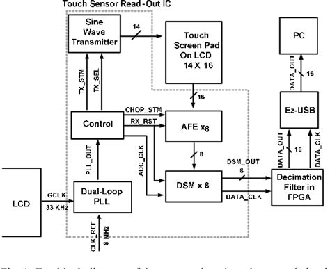 Figure 1 From A Mutual Capacitive Touch Sensor Roic Using A Pll To
